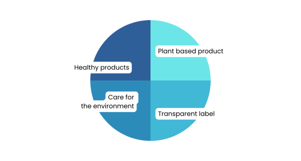 Discover Galactic’s natural flavors, all made by fermentation | Galactic